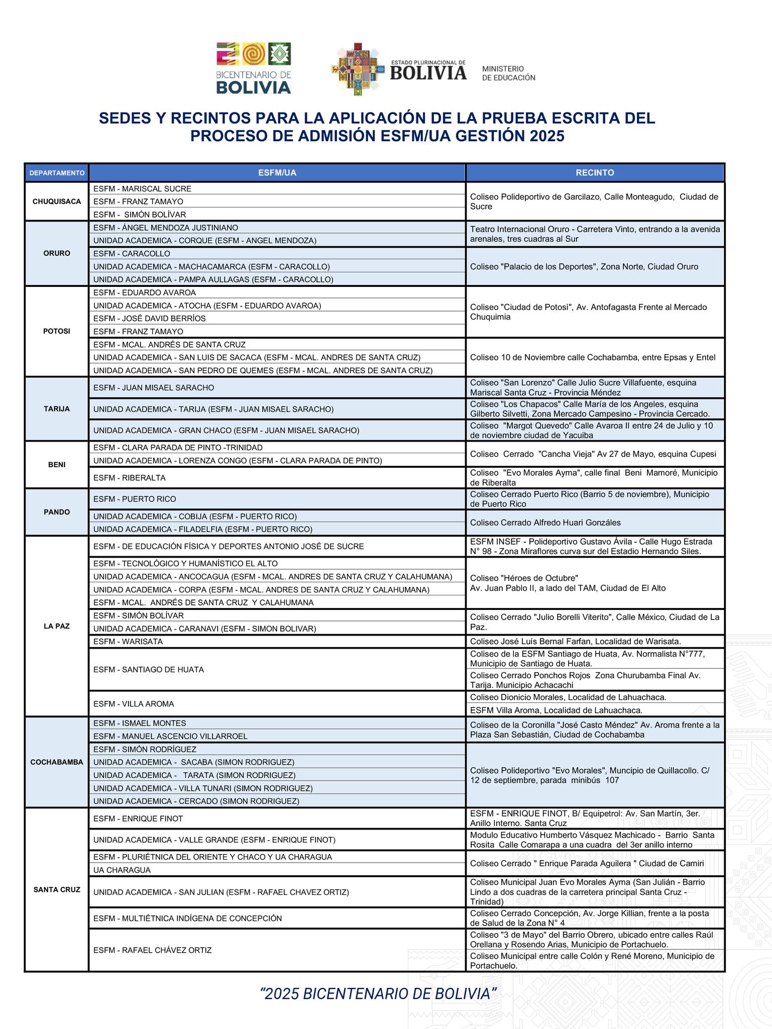 Recintos Butacas, para el Examen de las ESFM 2025